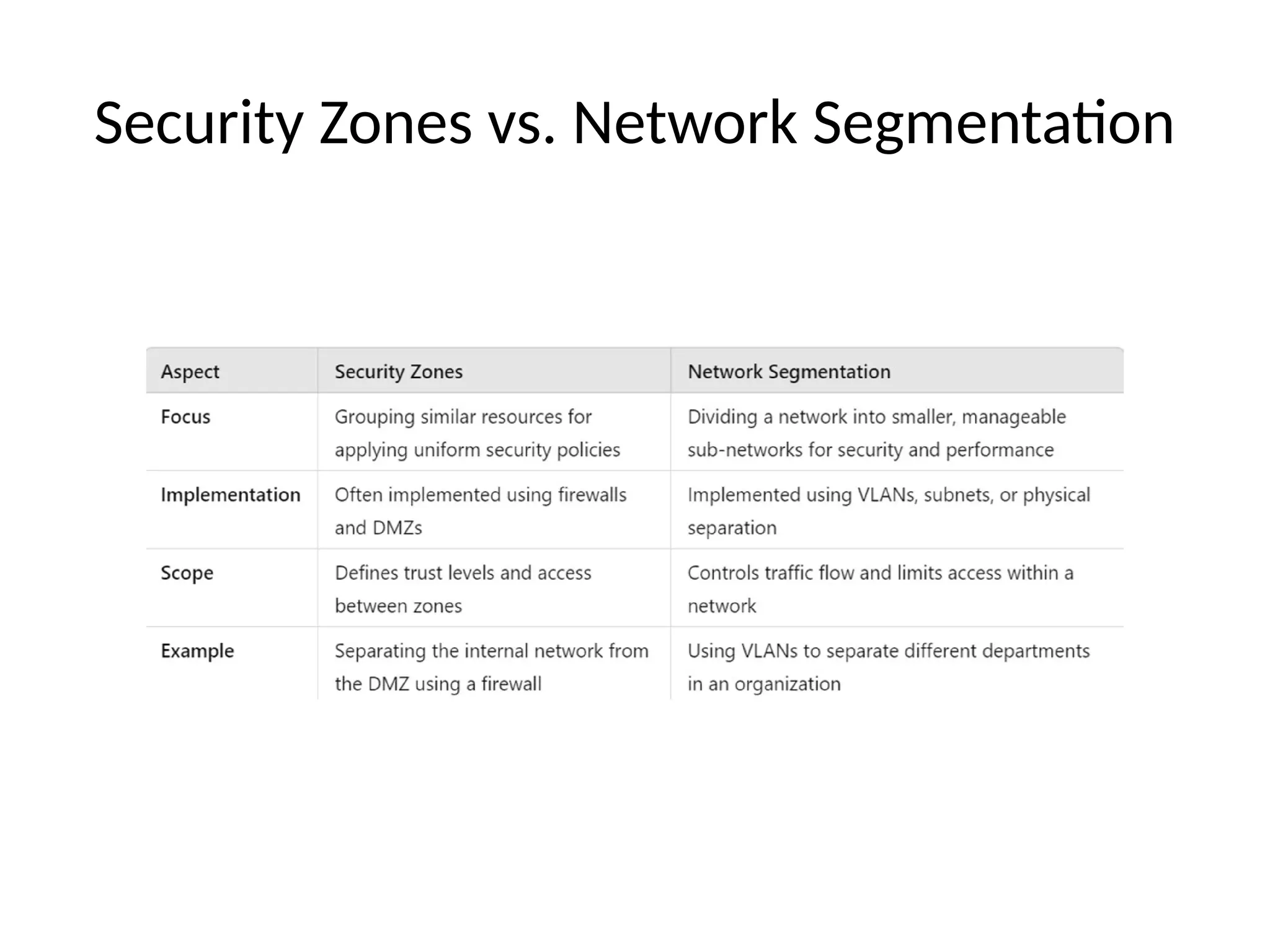 Security Zone and Network segmention 3.pptx