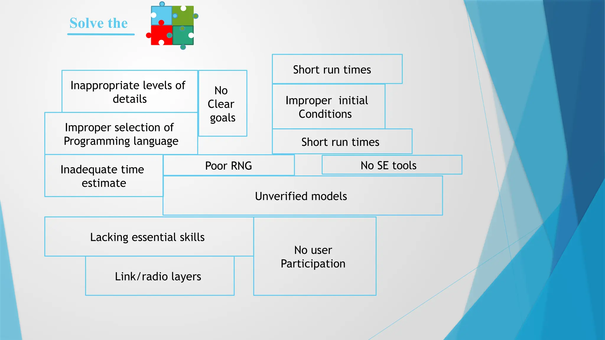 Lecture 3 of simulation and modulation.pptx | Free Download