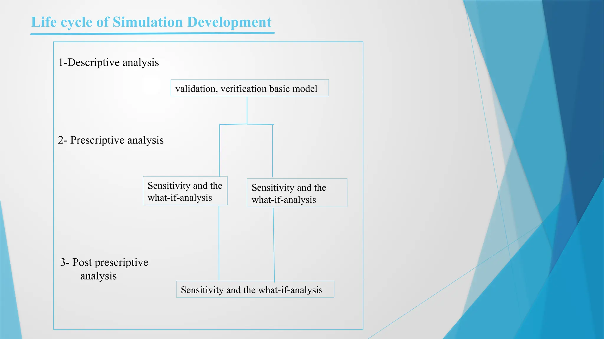 Lecture 3 of simulation and modulation.pptx | Free Download