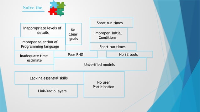 Lecture 3 Of Simulation And Modulation Pptx Free Download