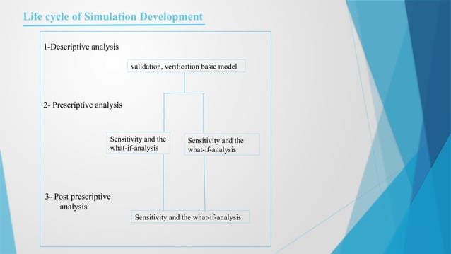 Lecture 3 Of Simulation And Modulation Pptx Free Download