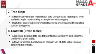 Lecture 3.2.1.pptx data analytics of ai . | PPT