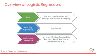 Lecture 3.1_ Logistic Regression powerpoint | PPTX | Web Development | Internet