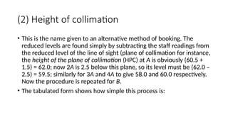 Lecture3.Introductio to levelinghhh.pptx