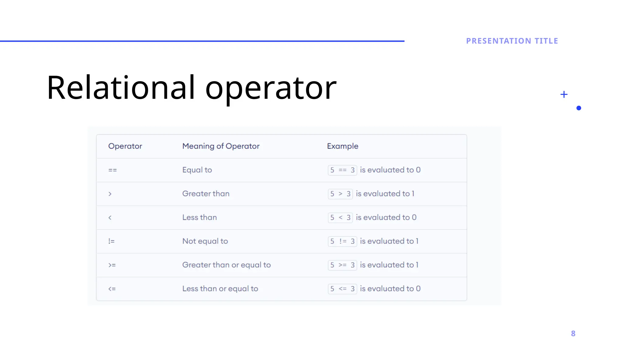 Programming language lecture presentation.pptx