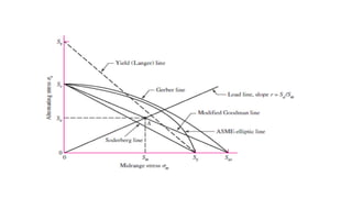 lecture 3.en.ar.pptx88888888888gggggg7gj | PPT