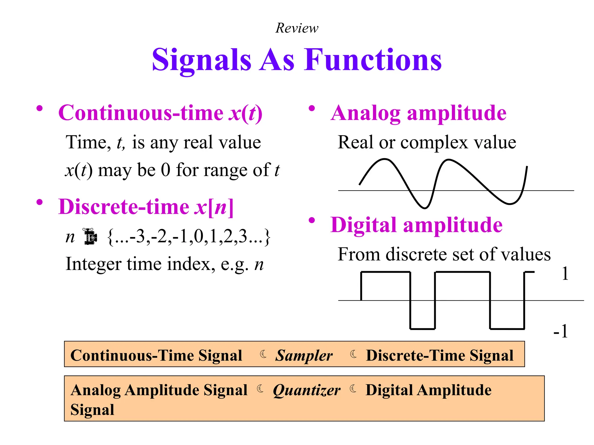 lecture3 Discereye time signals and systems.pptx