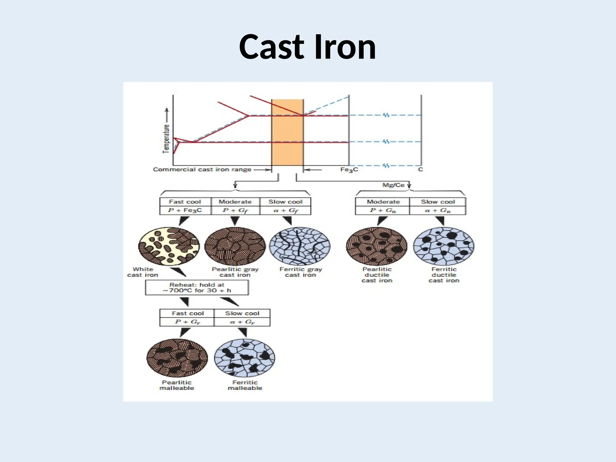 Microstructure of Cast Iron (Part-02).pptx