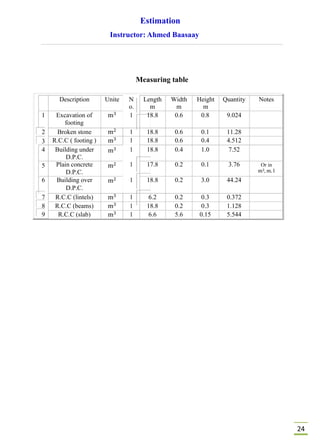 Lecture 3 Building Quantity Calculation.pdf