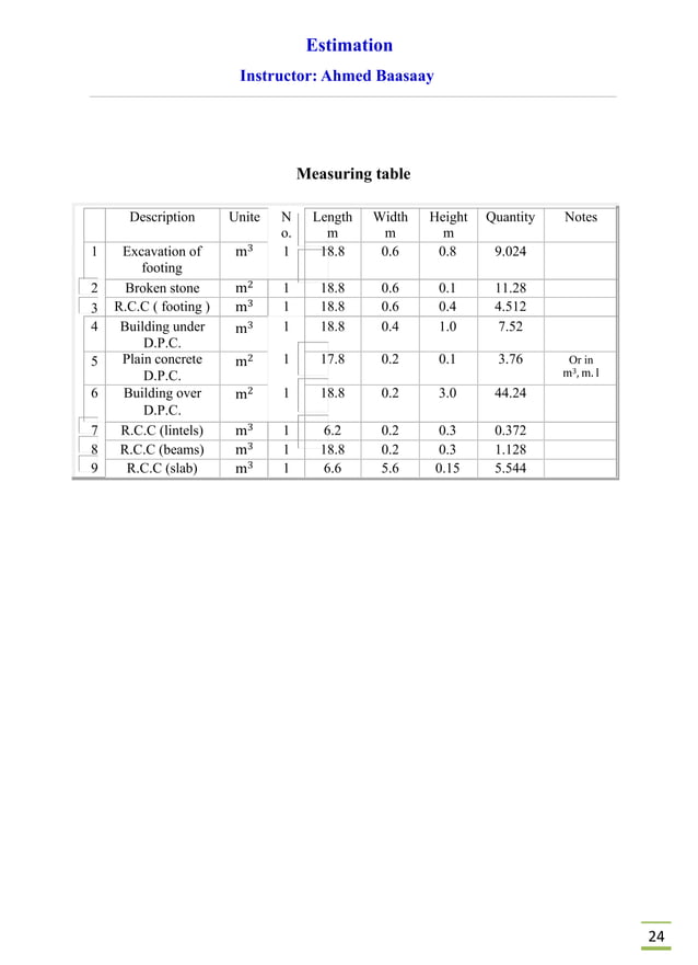Lecture 3 Building Quantity Calculation.pdf