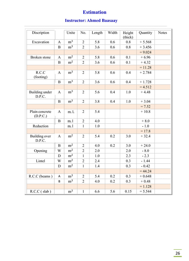 Lecture 3 Building Quantity Calculation.pdf