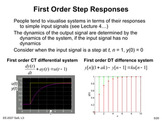 signal and systems basics for engineering | PPT