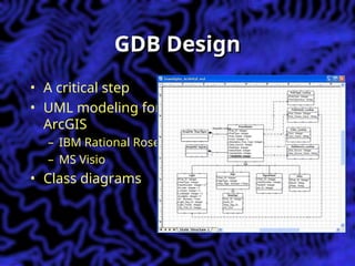 Advanced archgis 2006 panda Lecture3.ppt