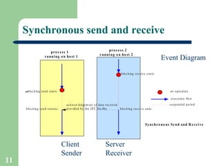 Lecture 3.ppt of cs field using AI and machine management | PPT
