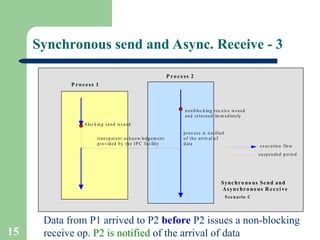 Lecture 3.ppt of cs field using AI and machine management | PPT