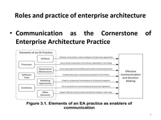 Lecture_3.pdf for Enterprise Application Architecture | PPT
