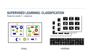 machine learning types methods classification regression decision tree | PPT