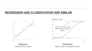 machine learning types methods classification regression decision tree ...