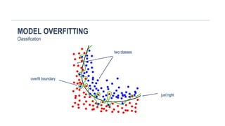 machine learning types methods classification regression decision tree | PPT