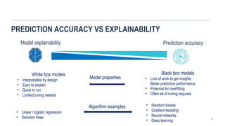 machine learning types methods classification regression decision tree | PPT