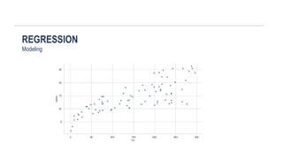 machine learning types methods classification regression decision tree | PPT