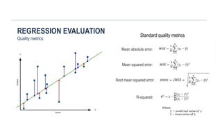machine learning types methods classification regression decision tree | PPT