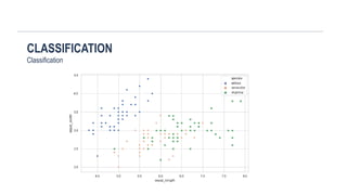 machine learning types methods classification regression decision tree | PPT
