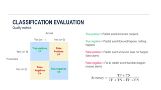 machine learning types methods classification regression decision tree | PPT