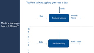 machine learning types methods classification regression decision tree | PPT