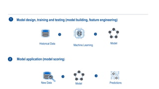 machine learning types methods classification regression decision tree | PPT