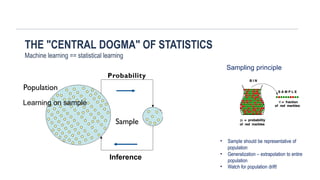 machine learning types methods classification regression decision tree | PPT