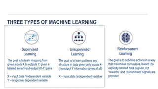 machine learning types methods classification regression decision tree | PPT