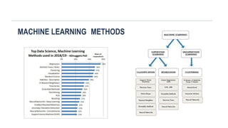 machine learning types methods classification regression decision tree | PPT
