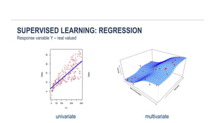 machine learning types methods classification regression decision tree | PPT