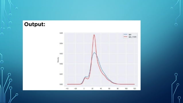Data Preprocessing with Scikit-Learn for big data | PPT
