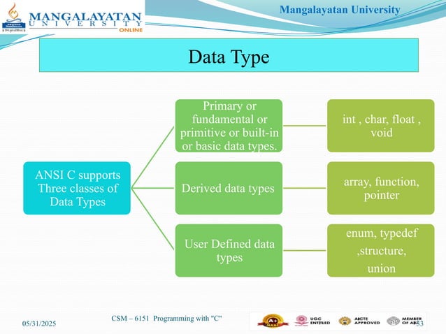 C programming (Operators and expression) | PPT