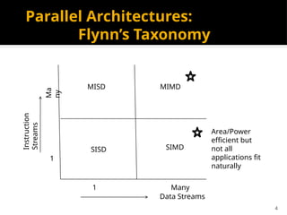 parallel architecture introductions.pptx