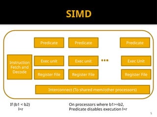 Parallel Architecture Introductions Pptx