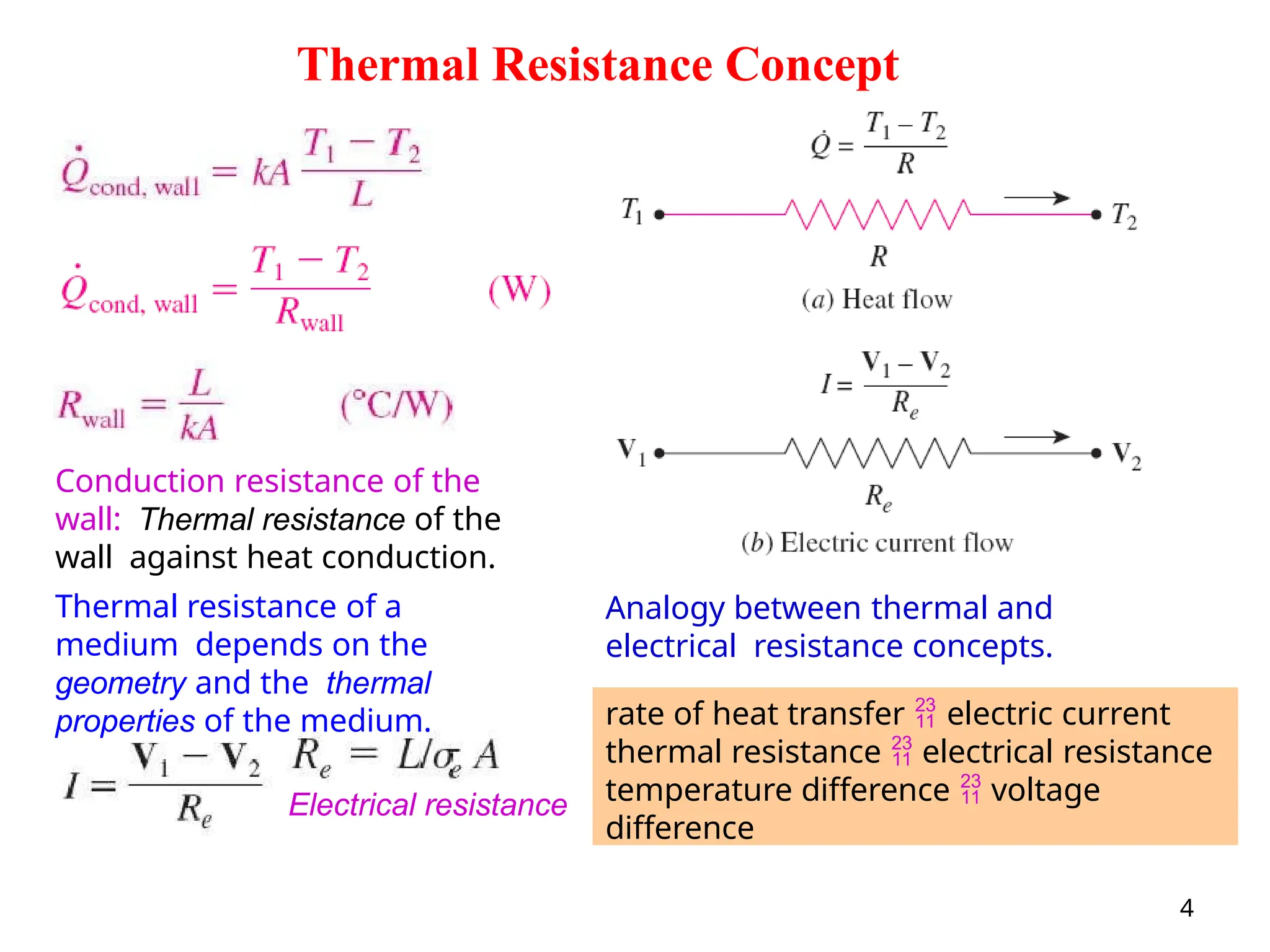 Heat transfer lecture on conduction heat transfer methods | PPTX