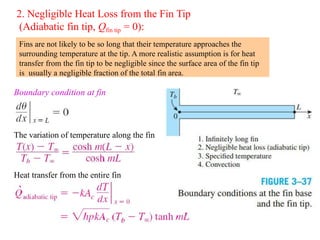 Heat transfer lecture on conduction heat transfer methods | PPTX