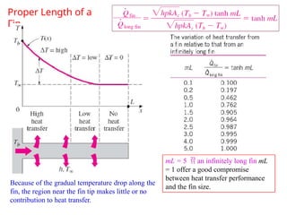 Heat transfer lecture on conduction heat transfer methods | PPTX