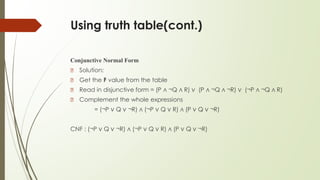 CSC435: Discrete Structures Lecture Note Lecture 3.pdf