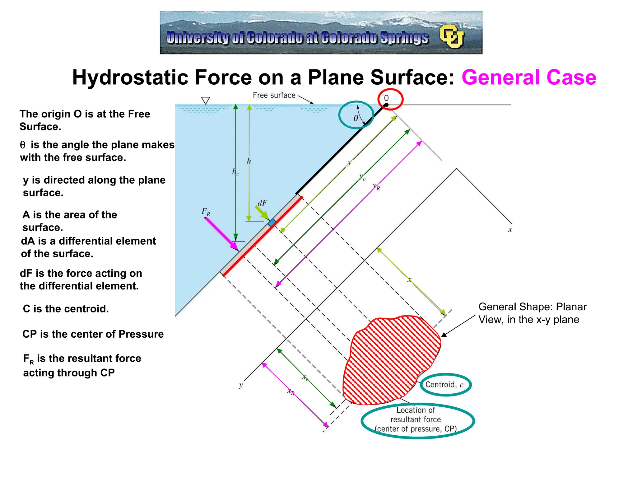 Hydrostatic force application in systemh | PPT