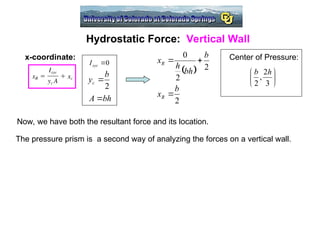 Hydrostatic force application in systemh | PPT