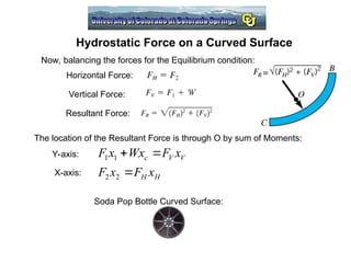 Hydrostatic force application in systemh | PPT