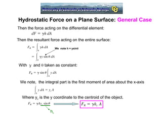 Hydrostatic force application in systemh | PPT