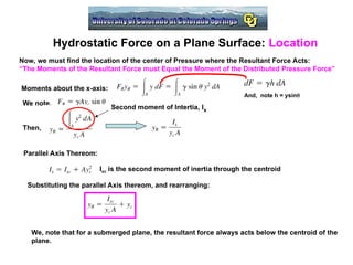 Hydrostatic force application in systemh | PPT