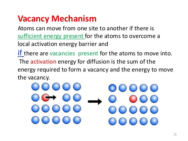 Phase Transformation Lecture 3