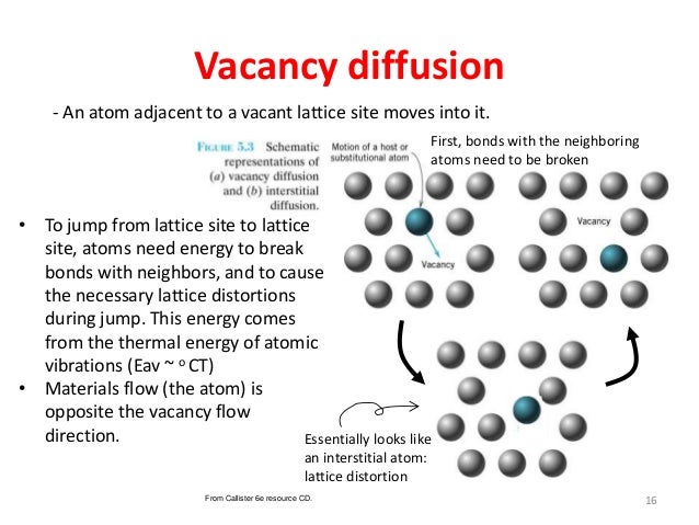 Phase Transformation Lecture 3