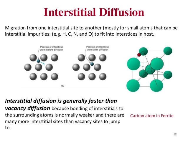 Phase Transformation Lecture 3